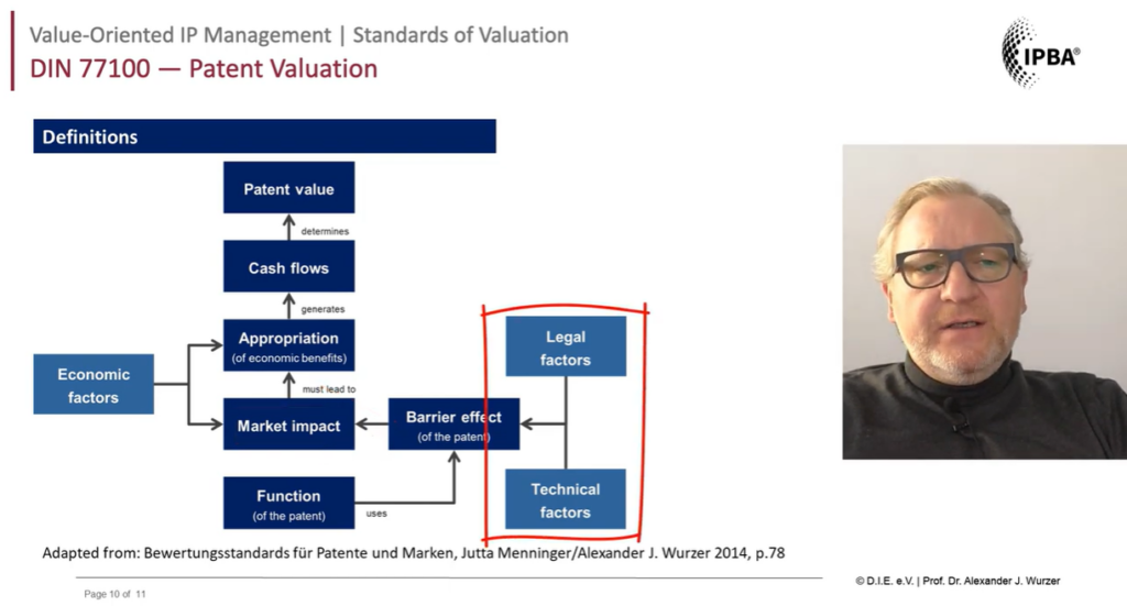 Valuation Standards - dIPlex